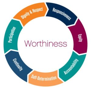 Core Values - Honoring the Worthiness of Each and All | Provide